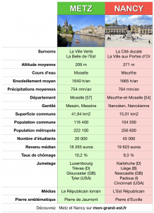 Nancy-Metz : un duo gagnant pour un séjour inoubliable ! - Mon Grand Est